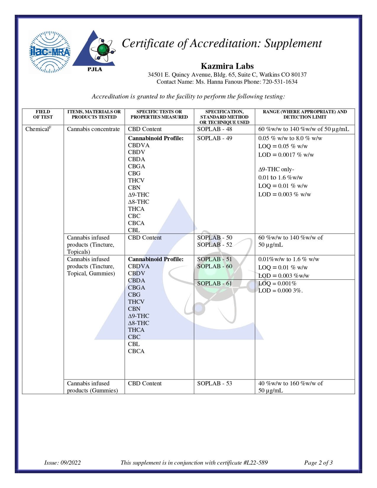 ISO 17025 Lab Accreditation - Kazmira LLC - The Cannabinoid Company